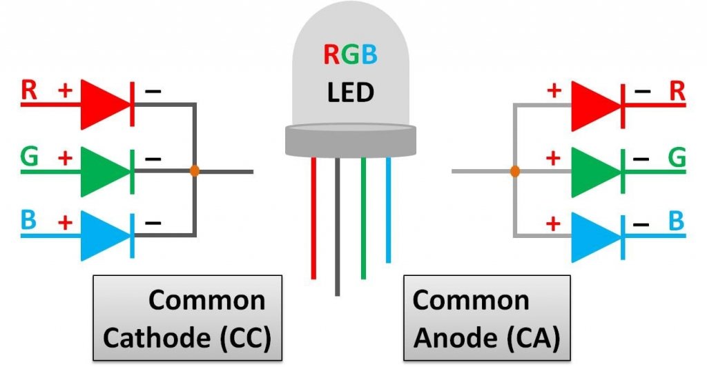 Code blocks for RGB LED interfacing with Arduino in Tinkercad